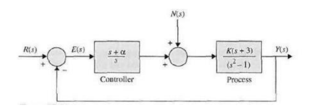 Solved Problem 3. The block diagram of a linear control | Chegg.com