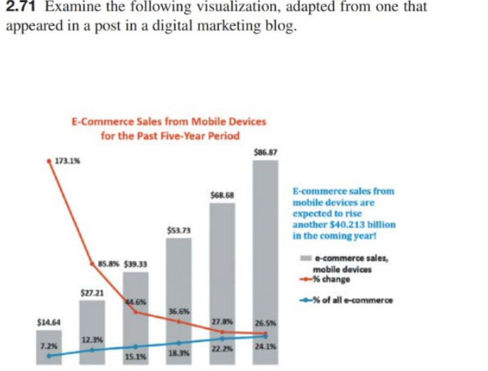 2.71 Examine the following visualization, adapted | Chegg.com