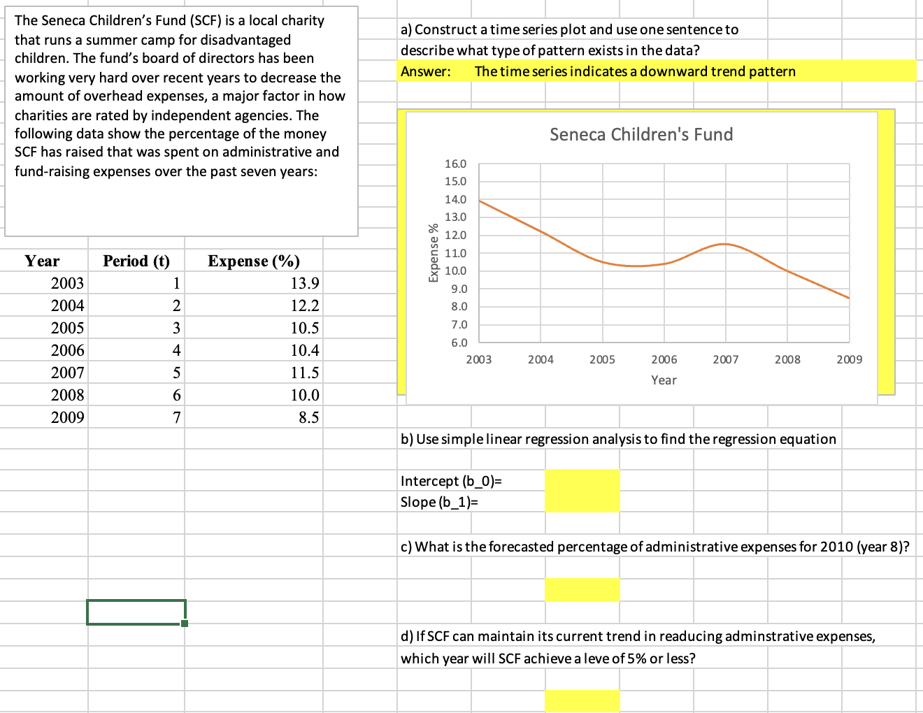 Solved b) ﻿Use simple linear regression analysis to find the | Chegg.com