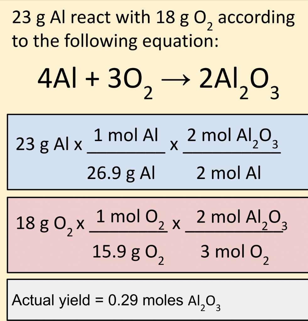 23 gAl react with 18 gO2 according to the following | Chegg.com