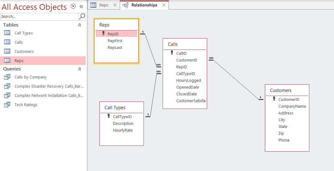Solved EE Reps All Access Objects © « Х Relationships X | Chegg.com