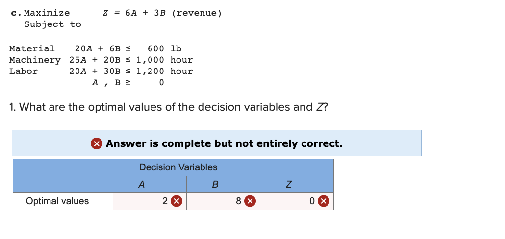 Solved Solve these problems using graphical linear | Chegg.com