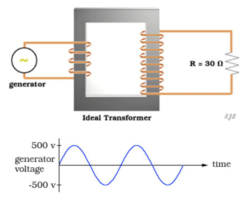 Solved A series RCL circuit driven at angular frequency w = | Chegg.com