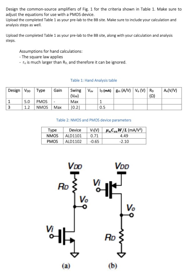 Solved Design the common-source amplifiers of Fig. 1 for the | Chegg.com