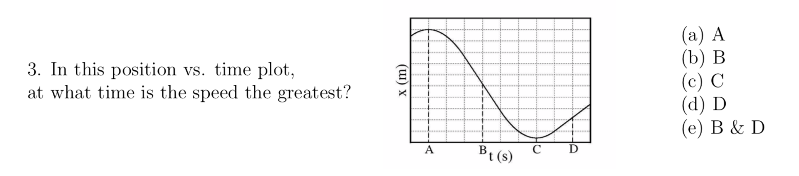 Solved 3. In this position vs. time plot, at what time is | Chegg.com