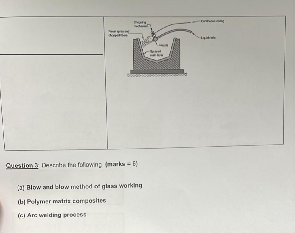 Solved Continuous roving Chopping mechanism Resin spray and | Chegg.com
