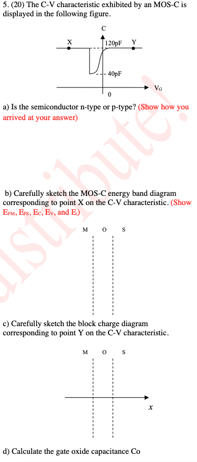 Solved 5. (20) The C-V characteristic exhibited by an MOS-C | Chegg.com