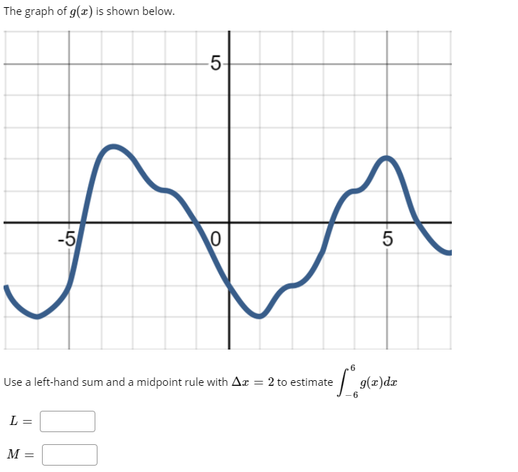Solved The graph of g(x)g(x) is shown below. Use a | Chegg.com