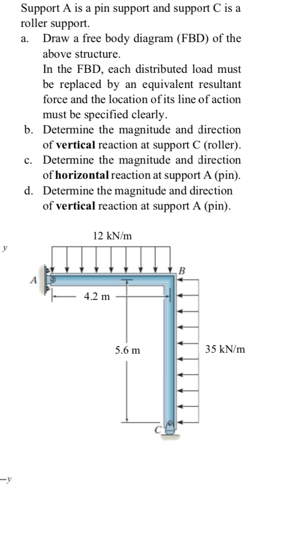 Solved Support A is a pin support and support C is a roller | Chegg.com