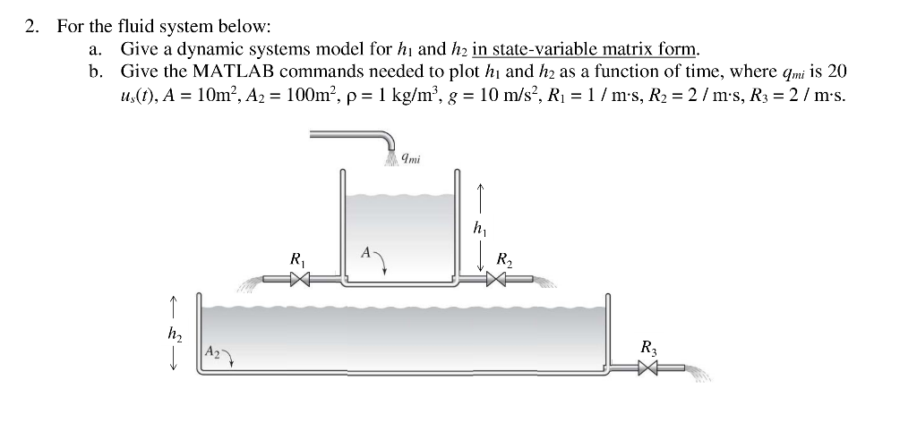 Solved 2. For the fluid system below: a. Give a dynamic | Chegg.com