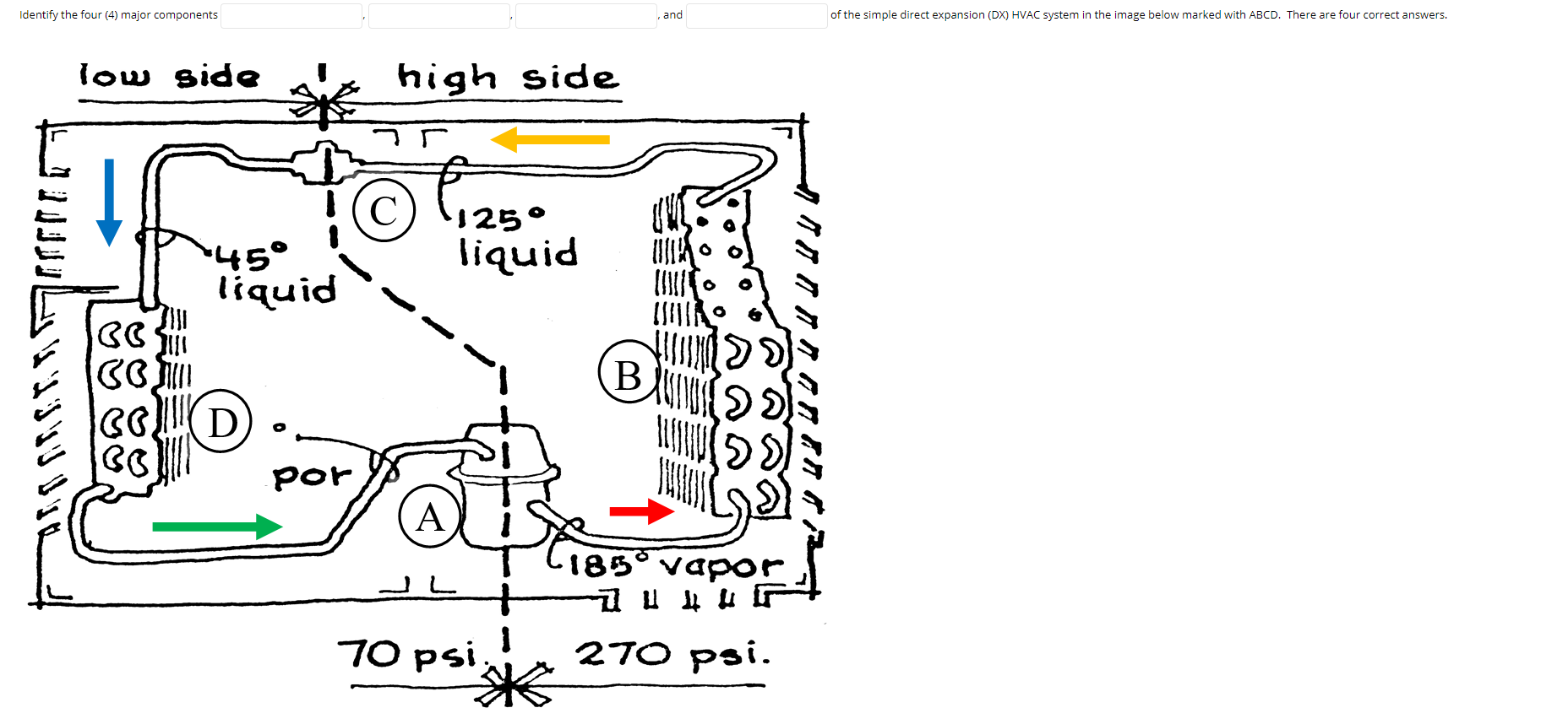 Solved Identify the four (4) major components , , , and of | Chegg.com