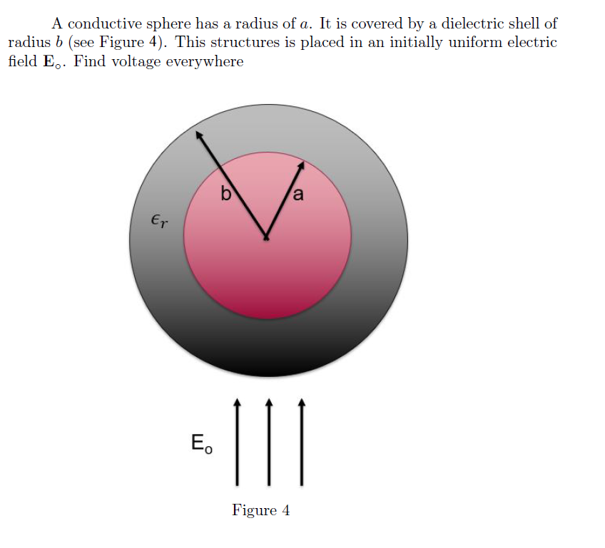 Solved A conductive sphere has a radius of a. It is covered | Chegg.com