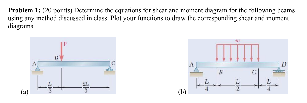 Solved Problem 1: (20 points) Determine the equations for | Chegg.com