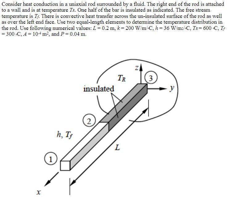 Solved Consider heat conduction in a uniaxial rod surrounded | Chegg.com