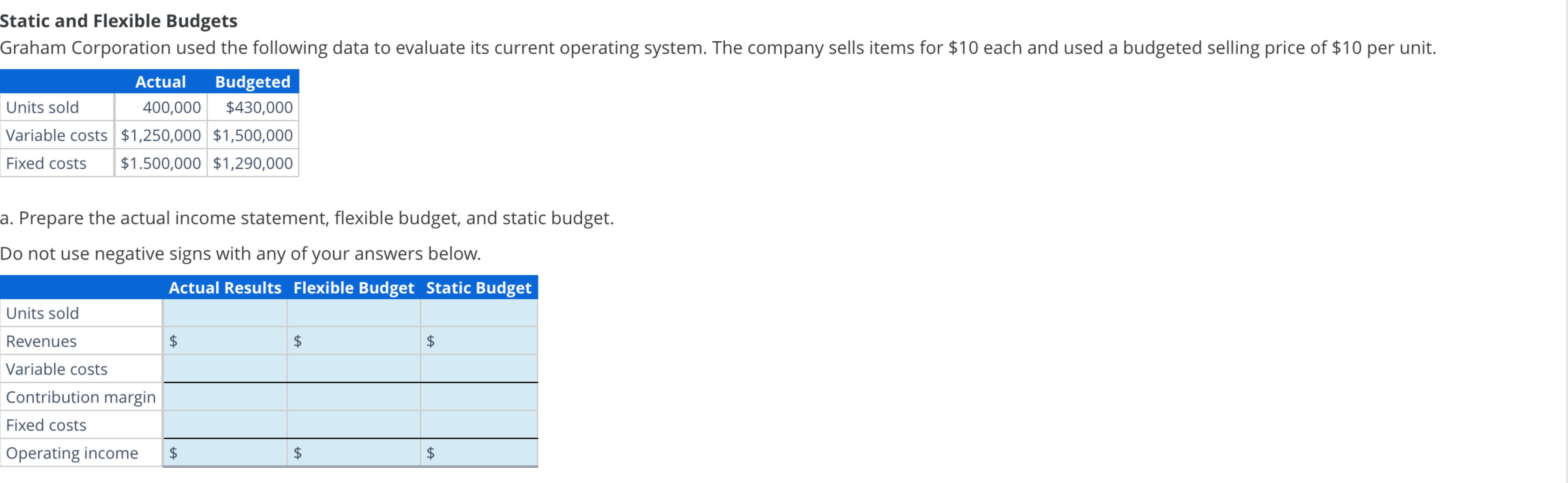 Solved Static and Flexible BudgetsGraham Corporation used | Chegg.com