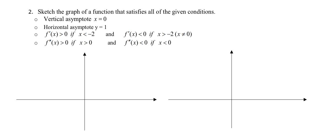 Solved 2. Sketch the graph of a function that satisfies all | Chegg.com