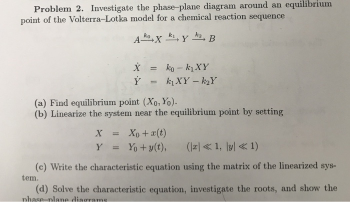 Solved Problem 2. Investigate the phase-plane diagram around | Chegg.com
