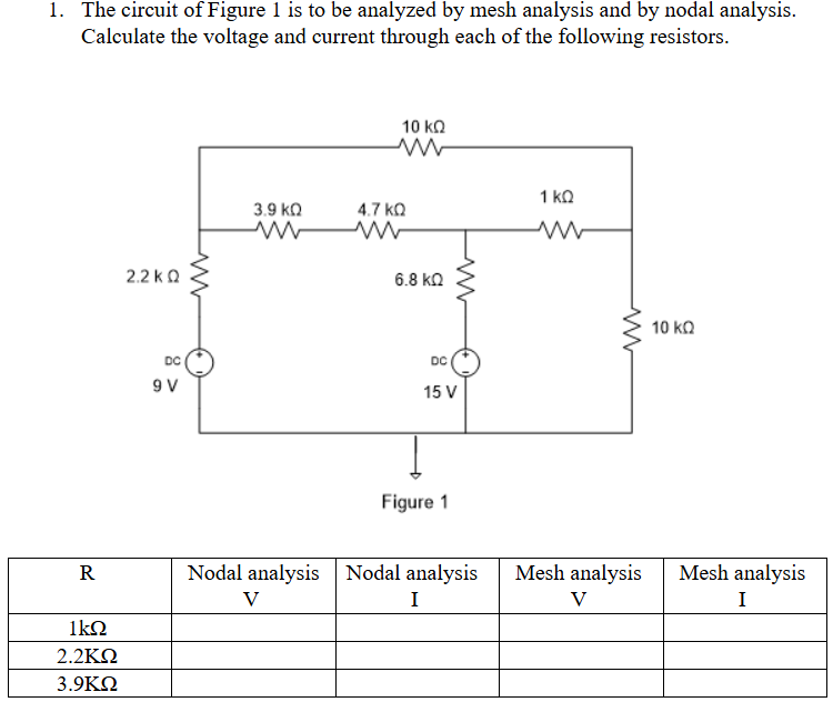 Solved 1. ﻿The circuit of Figure 1 ﻿is to be analyzed by | Chegg.com