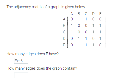 Solved The adjacency matrix of a graph is given below. A B C | Chegg.com
