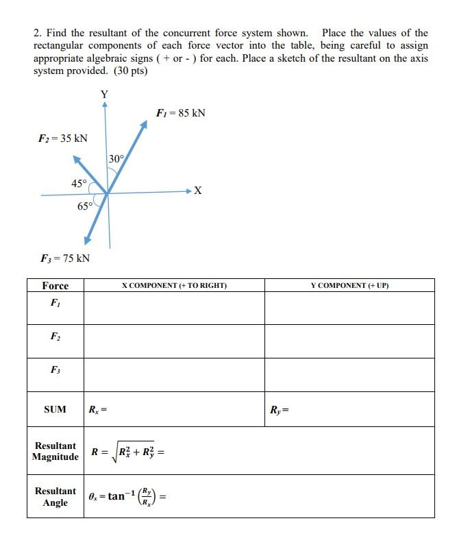 Solved 2. Find the resultant of the concurrent force system | Chegg.com