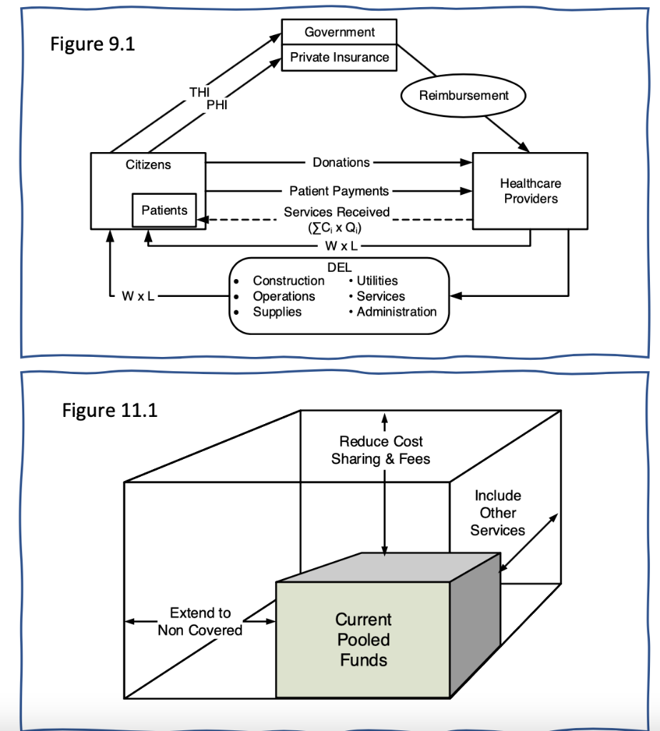 Solved Discuss the concepts represented by each of the | Chegg.com