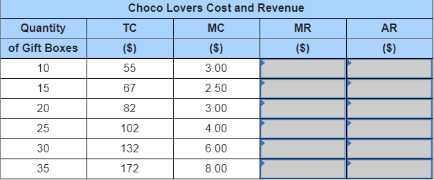 Solved The table below shows the total cost (TC) and | Chegg.com