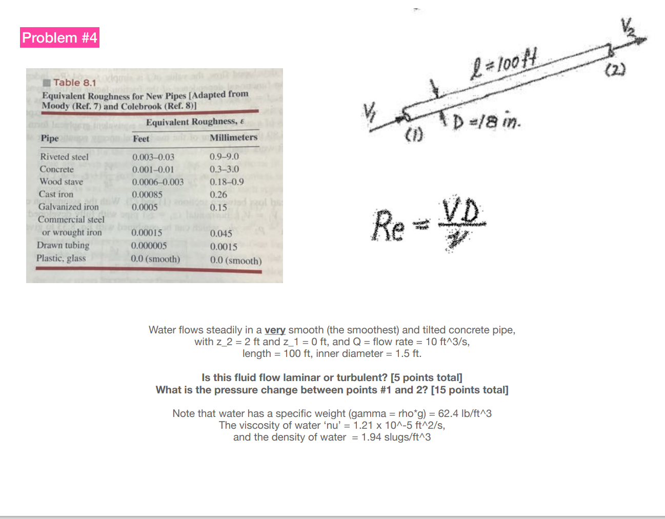 Solved Problem #4 (2 ) 2=1007 Table 8.1 Equivalent Roughness | Chegg.com