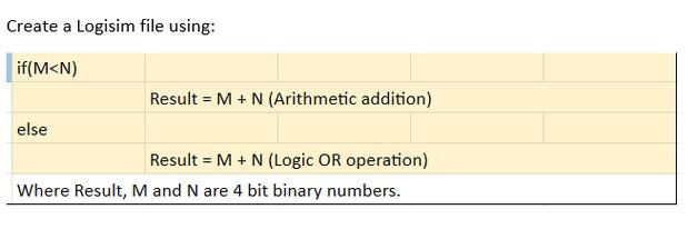 Solved Create a Logisim file using: if(M | Chegg.com