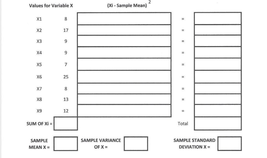 Solved Values for Variable X (Xi - Sample Mean) X1 8 X2 17 | Chegg.com