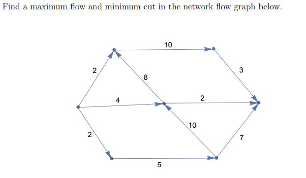 Solved Find a maximum flow and minimum cut in the network | Chegg.com