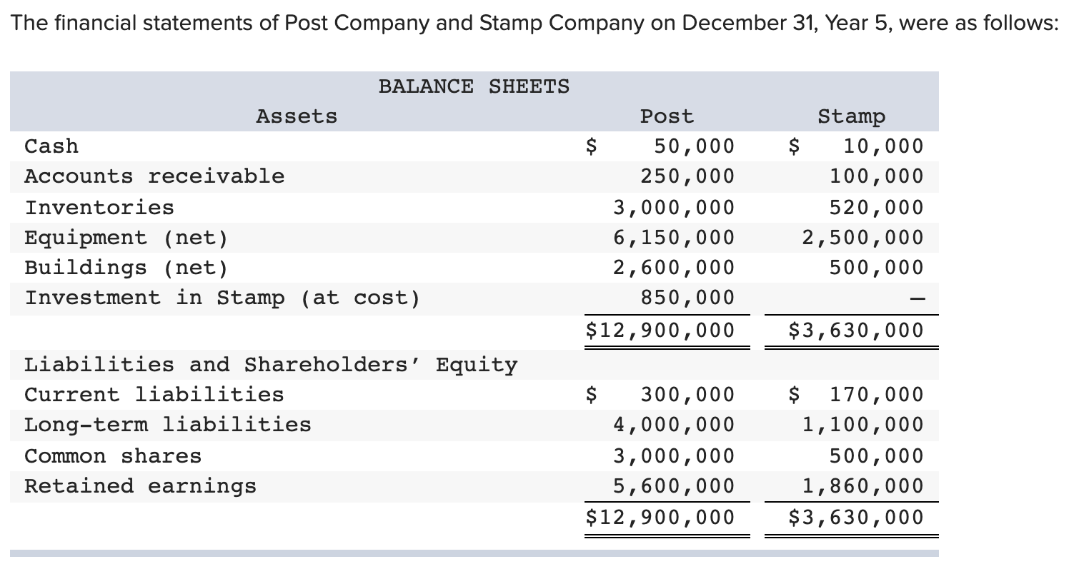 Solved The financial statements of Post Company and Stamp | Chegg.com