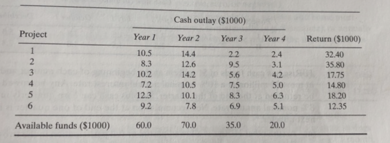 Solved a) Formulate the problem as a linear program, and | Chegg.com