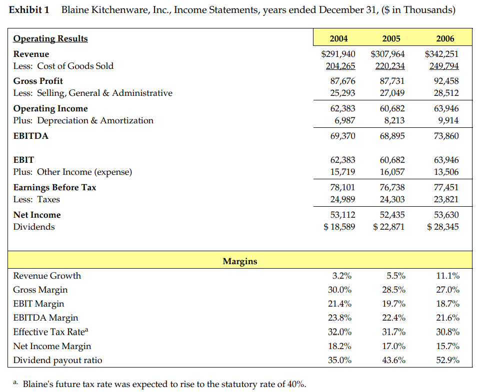 3. Consider the following repurchase proposal: Blaine | Chegg.com