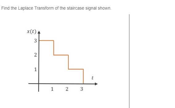 Solved Find the Laplace Transform of the staircase signal | Chegg.com