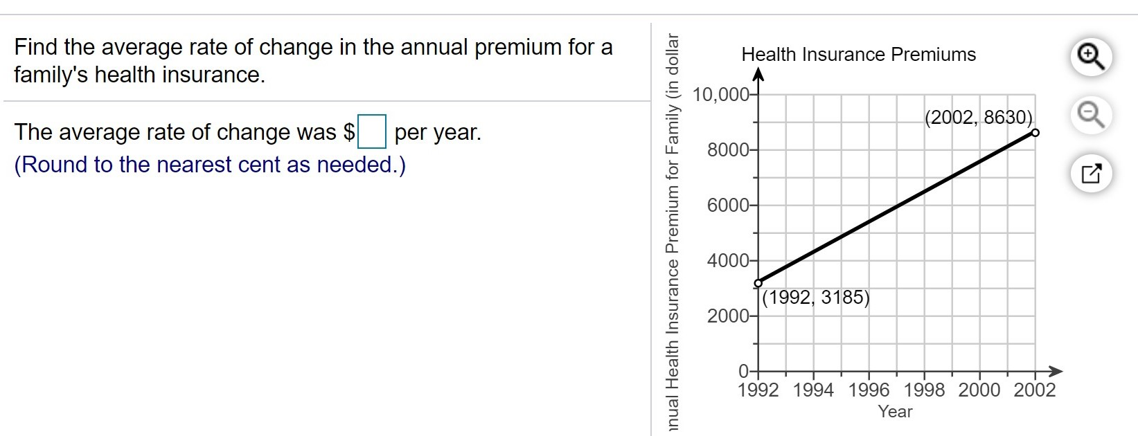 Solved Find the average rate of change in the annual premium | Chegg.com