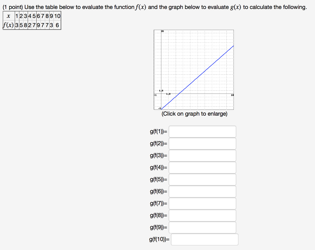 Solved (1 point) Use the table below to evaluate the | Chegg.com