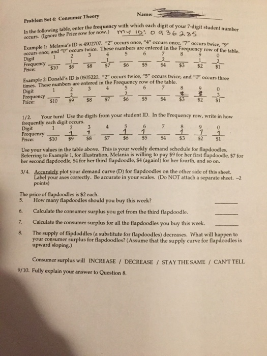 Solved Name: Problem Set 4t Consumer Theory In the following | Chegg.com