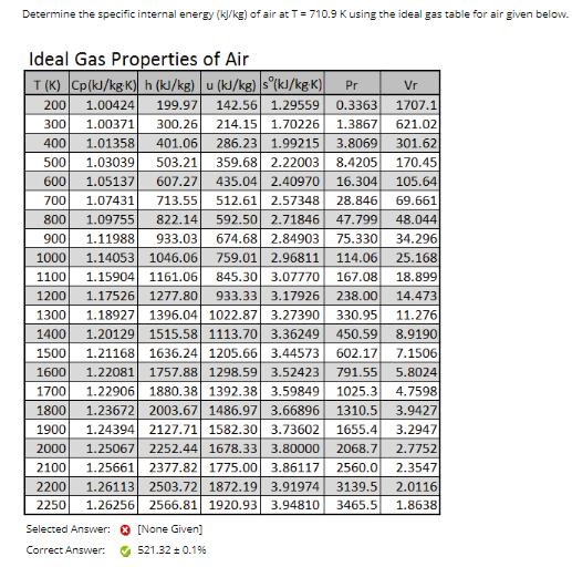Solved Determine the specific internal energy (kj/kg) of air | Chegg.com