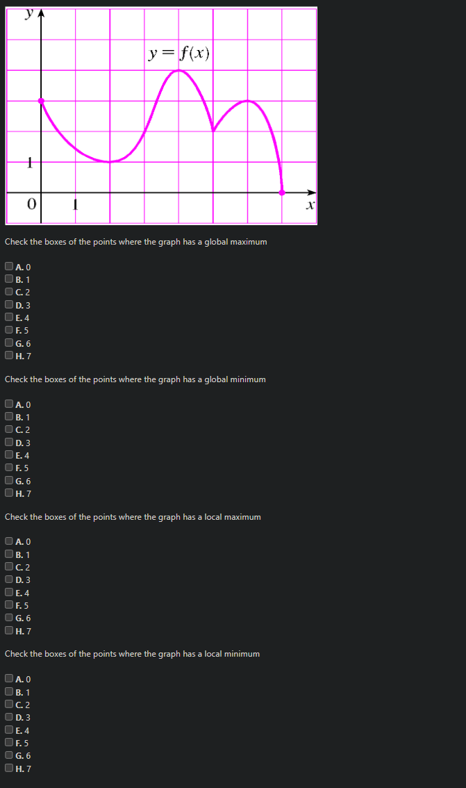 Solved Check the boxes of the points where the graph has a | Chegg.com
