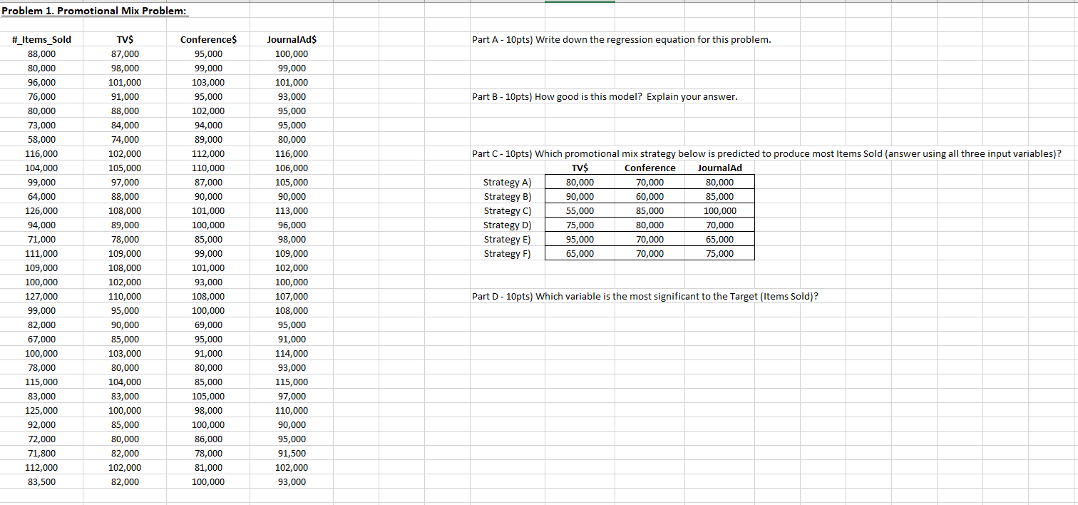 Solved Problem 1. Promotional Mix Problem: Part A - 10pts) | Chegg.com