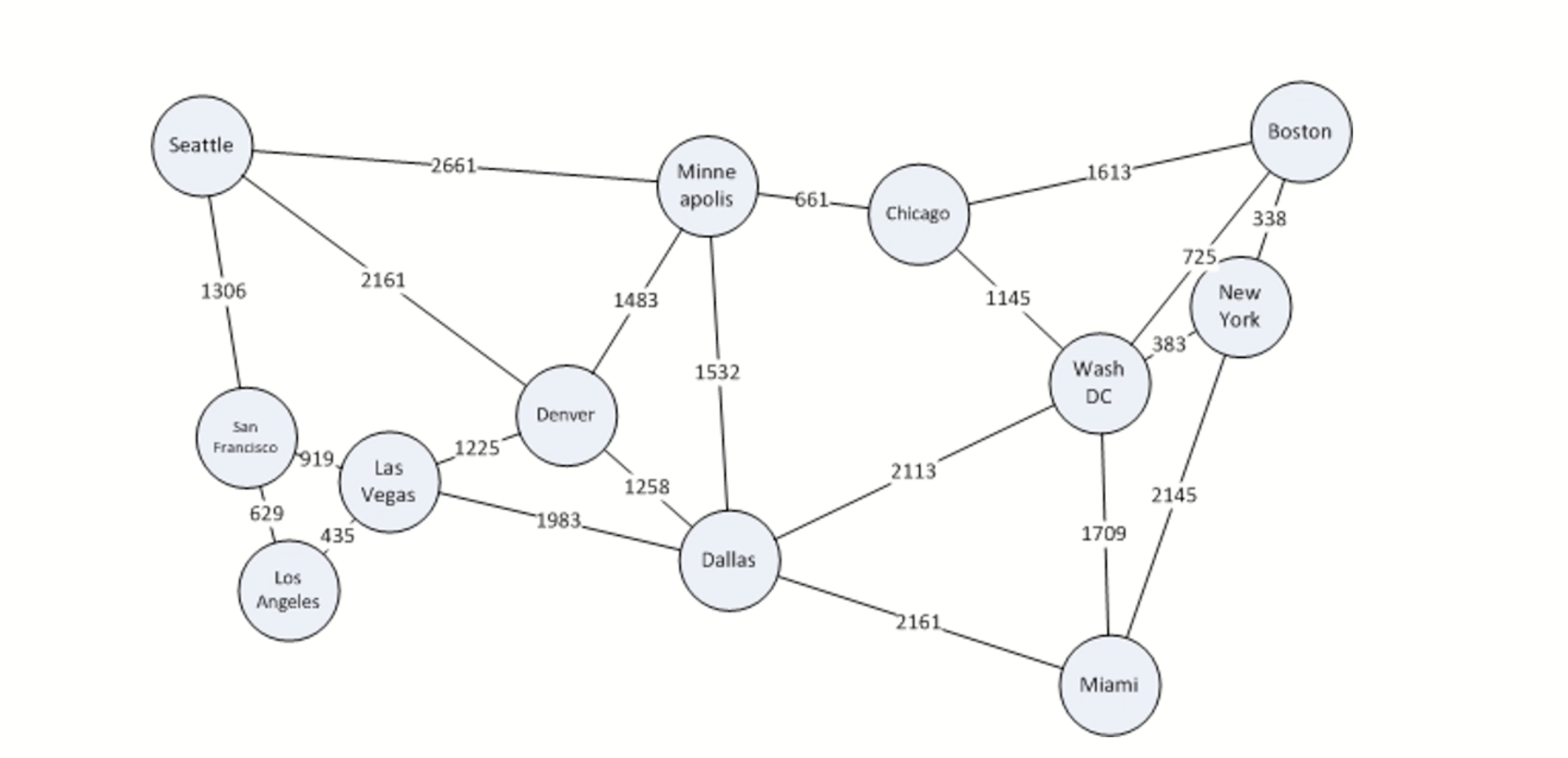 Solved ouildGraph will build the graph provided in the | Chegg.com