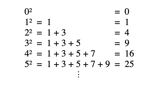 Solved Algorithms and Data Structures All code in this | Chegg.com