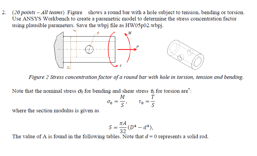 2. (20 points -All teams) Figure shows a round bar | Chegg.com