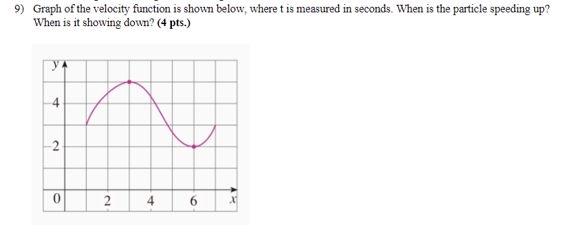 Solved 9) Graph of the velocity function is shown below, | Chegg.com
