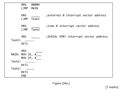 B The Following Table Shows The Interrupts For 8051 