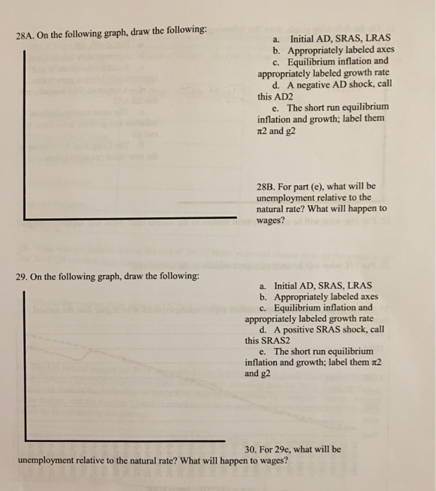 Solved 28A. On the following graph, draw the following: a. | Chegg.com