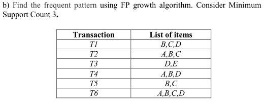 Solved b) Find the frequent pattern using FP growth | Chegg.com
