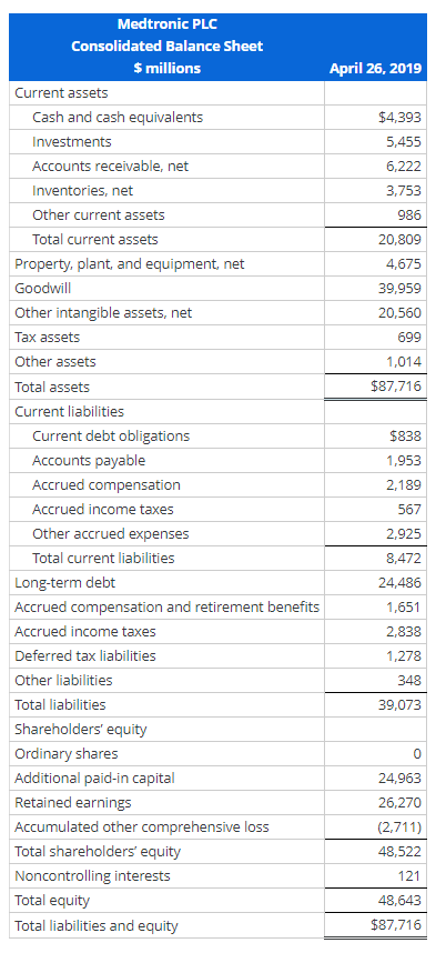 Forecast Income Statement and Balance Sheet Following | Chegg.com