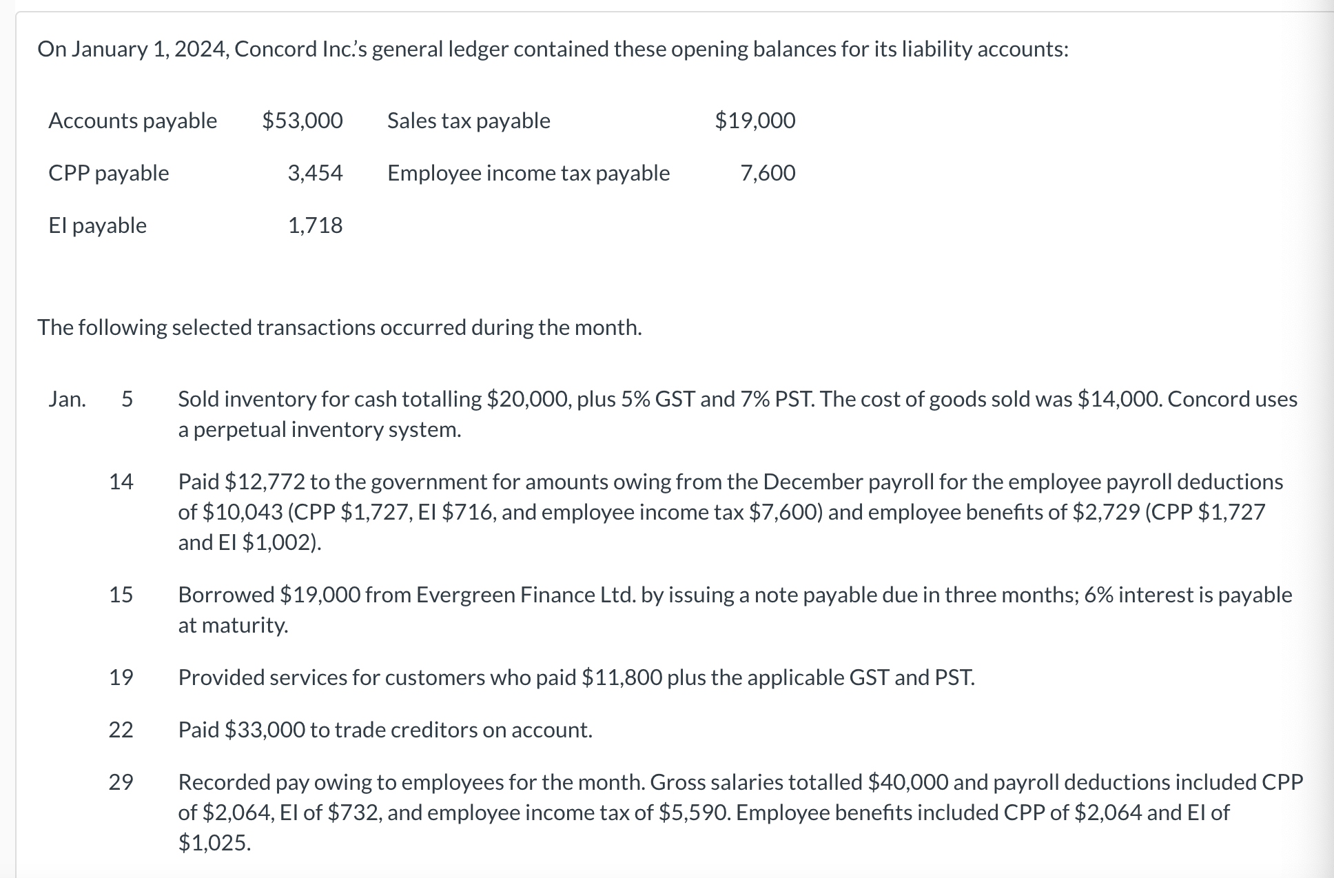 Solved On January 1, 2024, Concord Inc.'s general ledger | Chegg.com Solved On January 1, 2024, Concord Inc.'s general ledger | Chegg.com