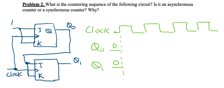 Solved Problem 2. What is the countering sequence of the | Chegg.com